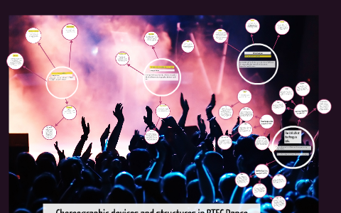 Choreographic devices and structures in BTEC Dance by Grace Norris on Prezi