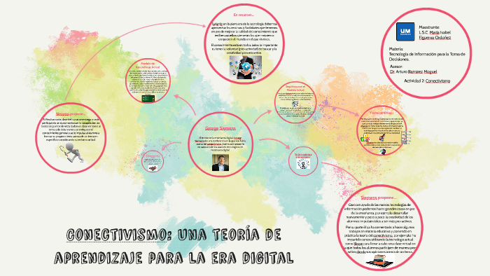 Conectivismo: Una teoría de aprendizaje para la era digital by Isabel ...