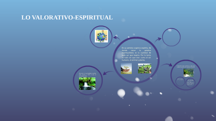 LO VALORATIVO-ESPIRITUAL by juan jose castro valencia on Prezi