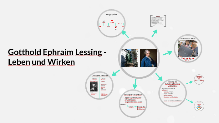 Gotthold Ephraim Lessing - Leben und Wirken by Jakob Peters on Prezi