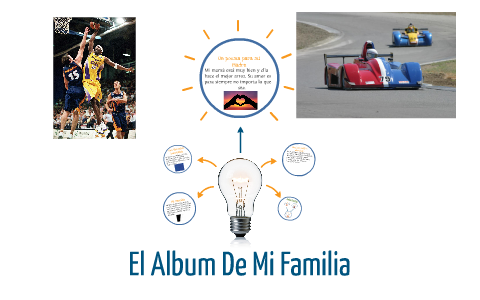 El Album De Mi Familia by Eddie Beyer on Prezi