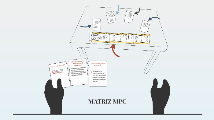 MATRIZ MPC by Valentina Bello on Prezi
