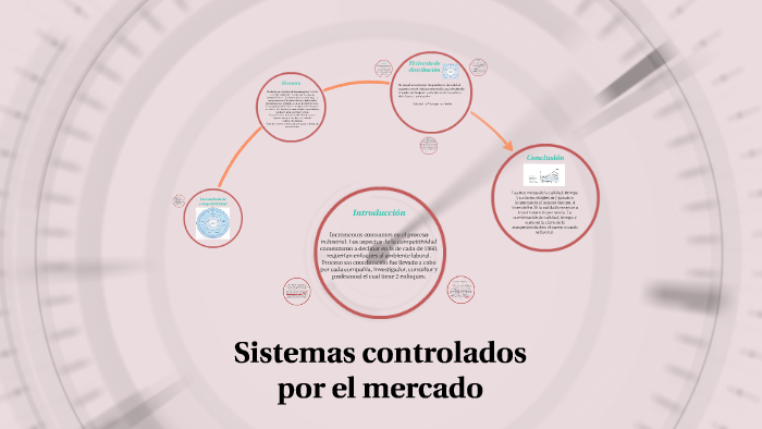 Sistemas controlados por el mercado by camila tejada on Prezi
