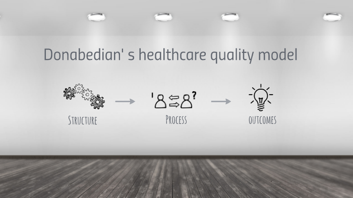 Donabedian' s healthcare quality model by on Prezi