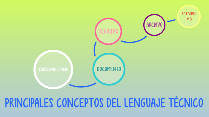Principales Conceptos del Lenguaje Técnico by Luisa Suárez on Prezi