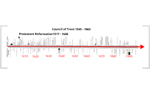 17th Century Timeline by Tina Cooper
