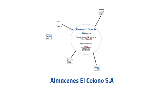 Almacenes El Colono S.A by Brian Mejía on Prezi