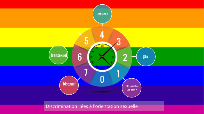 LGBT avec evan by jennifer gaudry on Prezi