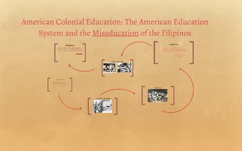 American Colonial Education: The American Education System a by ...