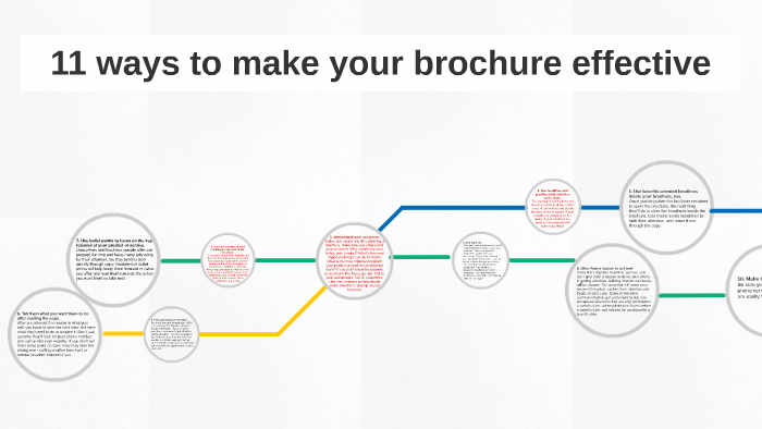 11 ways to make your brochure effective by Insiyah Abidi on Prezi
