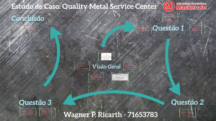 Estudo de Caso: Quality Metal Service Center by Wagner Ricarth on Prezi