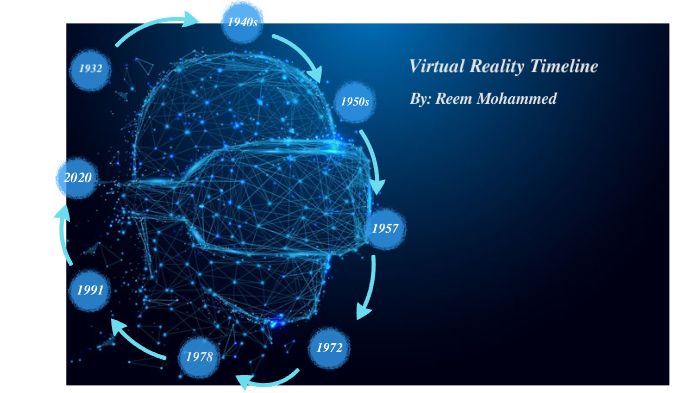 Virtual Reality Historical Timeline by Reem Mohammed on Prezi