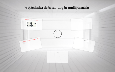 Propiedades de la suma y la multiplicación by Franchesca Carrasquillo ...