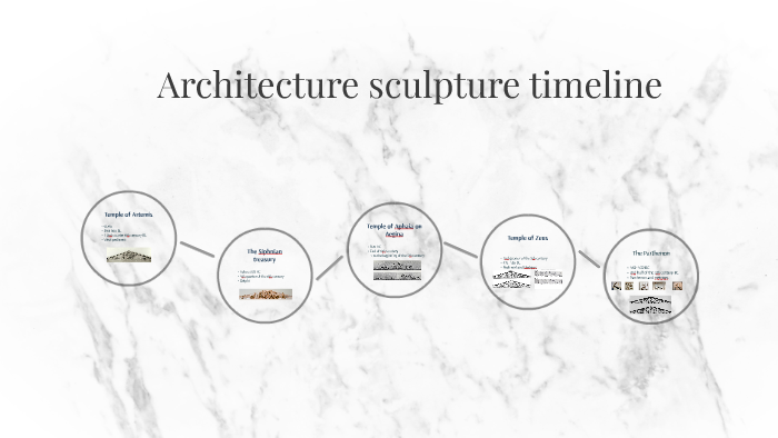 Architecture sculpture timeline by lily kelly