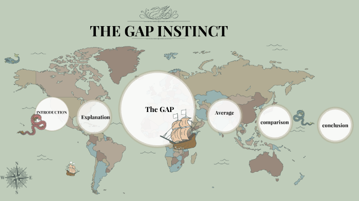 The Gap Instinct by Megha Rathod ABS, Jaipur on Prezi