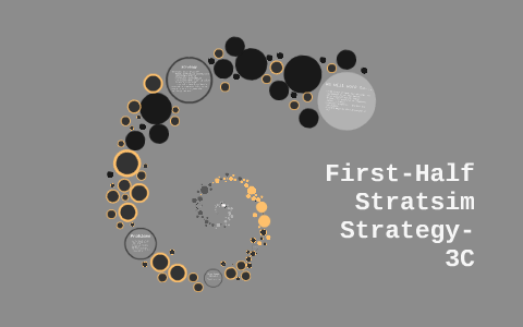 First-Half Stratsim Strategy- by erin abrams on Prezi