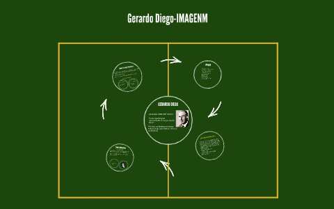 GERARDO DIEGO by on Prezi