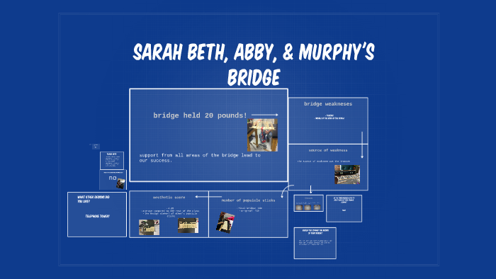 Sarah Beth, Abby, & murphy's bridge by Sarah beth Hanna on Prezi
