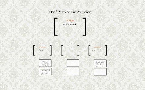 Mind Map of Air Pollution by Maura Blake on Prezi