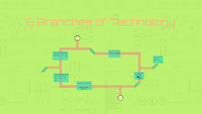 6 Branches of Technology by Annsley Boatwright on Prezi