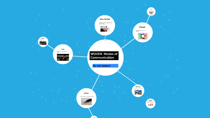 WOVEN Modes of Communication by Jose Sadurni on Prezi