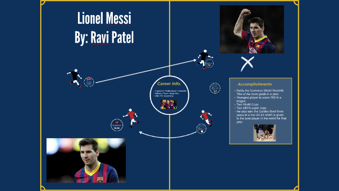 Lionel Messi by Ravi Patel on Prezi