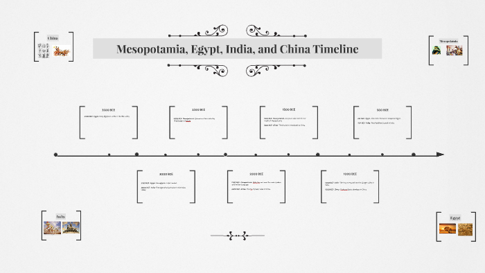 Mesopotamia, Egypt, India, and China by amanda elsasser on Prezi