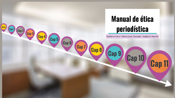manual de etica periodistica by sabbina cera on Prezi