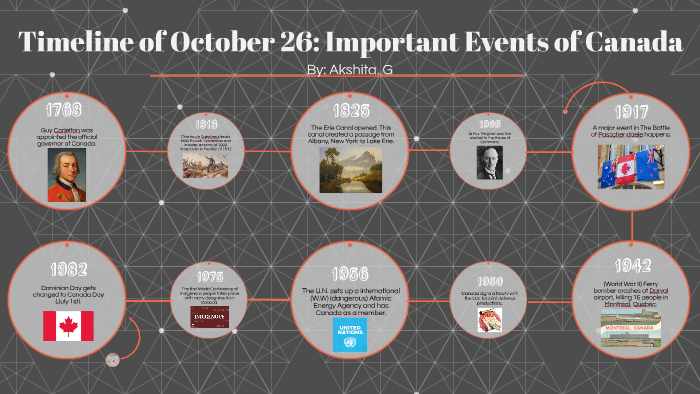 Timeline of October 26: Important Events of Canada by Deeksha Kumar on ...