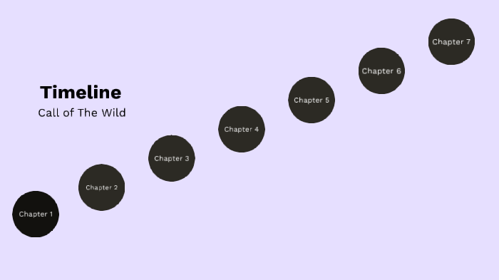 The Call of The Wild Timeline by Joanna Gutierrez on Prezi