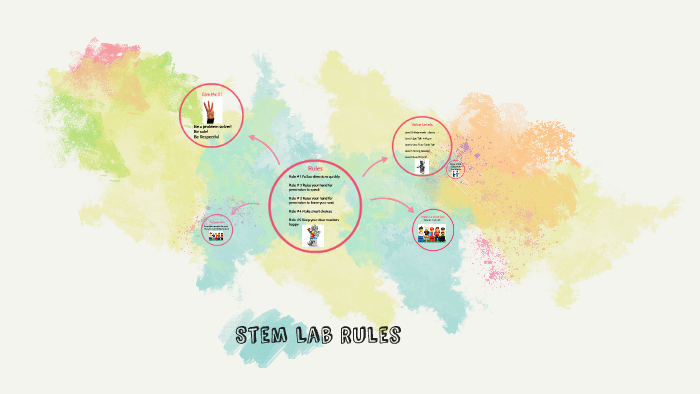 Stem Lab Rules by Jan Rickey on Prezi