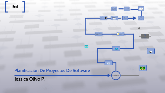 PLANIFICACION DE PROYECTOS DE SOFTWARE by Jessica Olivo on Prezi