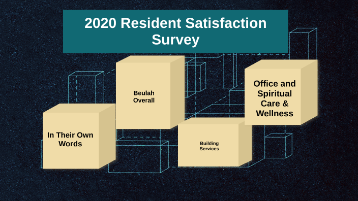 2020 Resident Satisfaction Survey Results by Caitlin McCutchen on Prezi
