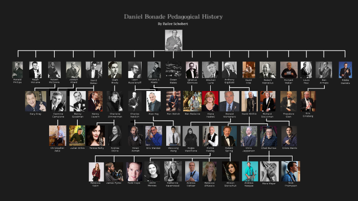 Clarinet History Family Tree by Bailee S on Prezi