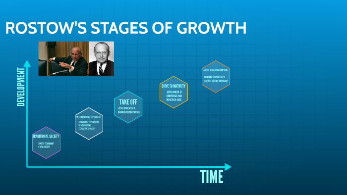 Rostow's stages of growth by James Reid on Prezi