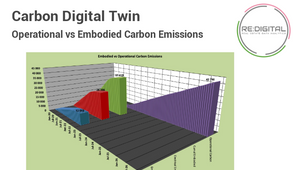 Operational vs Embodied Carbon Emissions.Why the fuss? by on Prezi Design