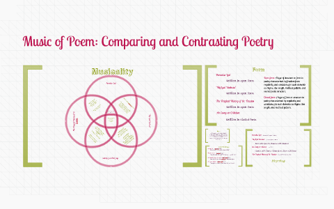 Music of Poem: Comparing and Contrasting Poetry by lincoln kullander on ...