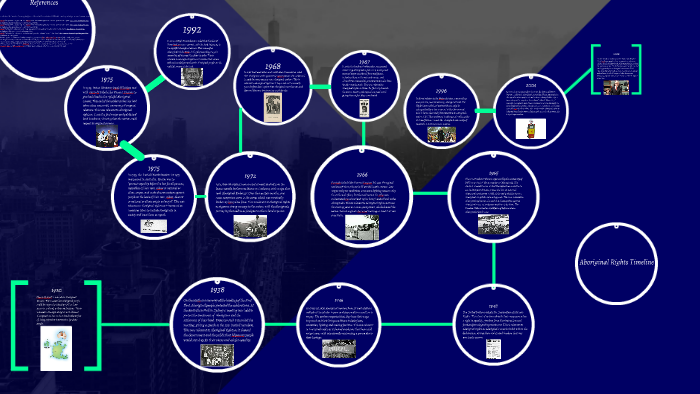 Aboriginal Timeline by Jack Irving on Prezi