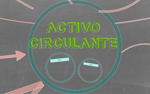 ACTIVO CIRCULANTE by sandra perez on Prezi