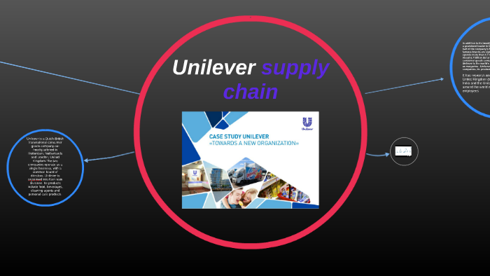 unilever supply chain by hassaan tamer on Prezi