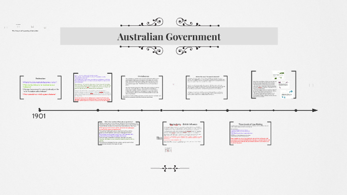 Australian Government by Trudy Ward on Prezi