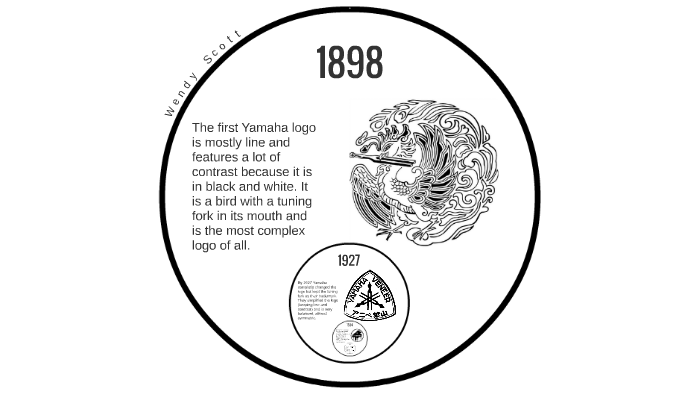 Yamaha Logo Evolution by Wendy S on Prezi