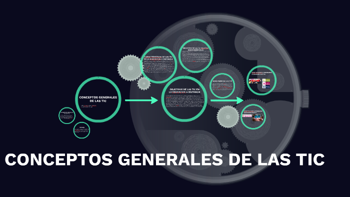 CONCEPTOS GENERALES DE LAS TIC by Viviana Jimenez on Prezi