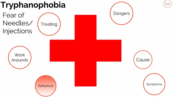 Tyranophobia by Liam Nowak on Prezi