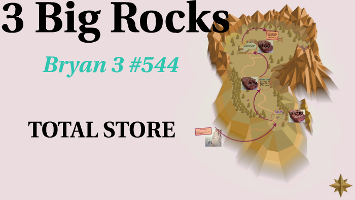 3 Big Rocks by Rich White on Prezi