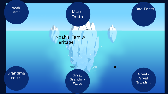 Noah Family tree by Noah Morris on Prezi