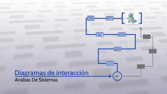 Diagramas de interacción by Alexander Guerrero on Prezi