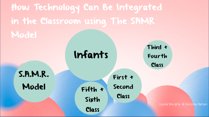 SAMR Model by Caroline Behan on Prezi