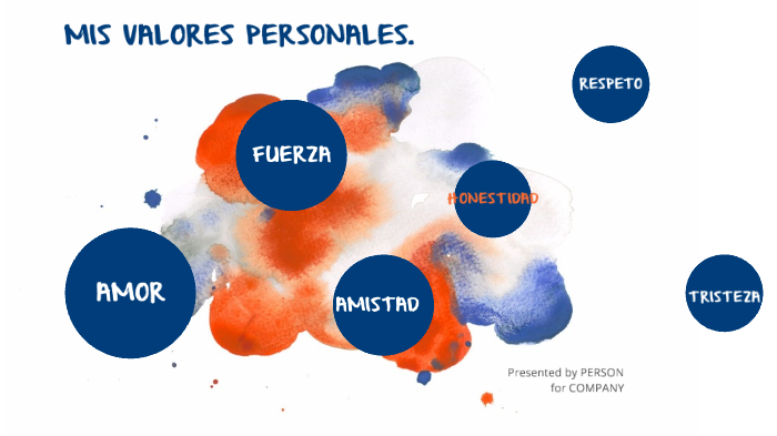 MIS VALORES PERSONALES by yolanda rodriguez on Prezi