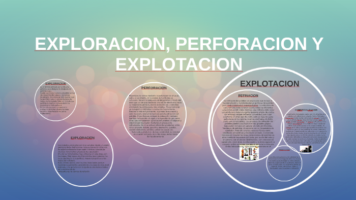 EXPLORACION, PERFORACION Y EXPLOTACION by lina aponte triviño on Prezi